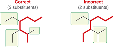 4 Alkanes and Cycloalkanes