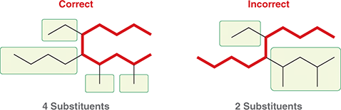 4 Alkanes and Cycloalkanes