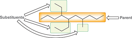 4 Alkanes and Cycloalkanes